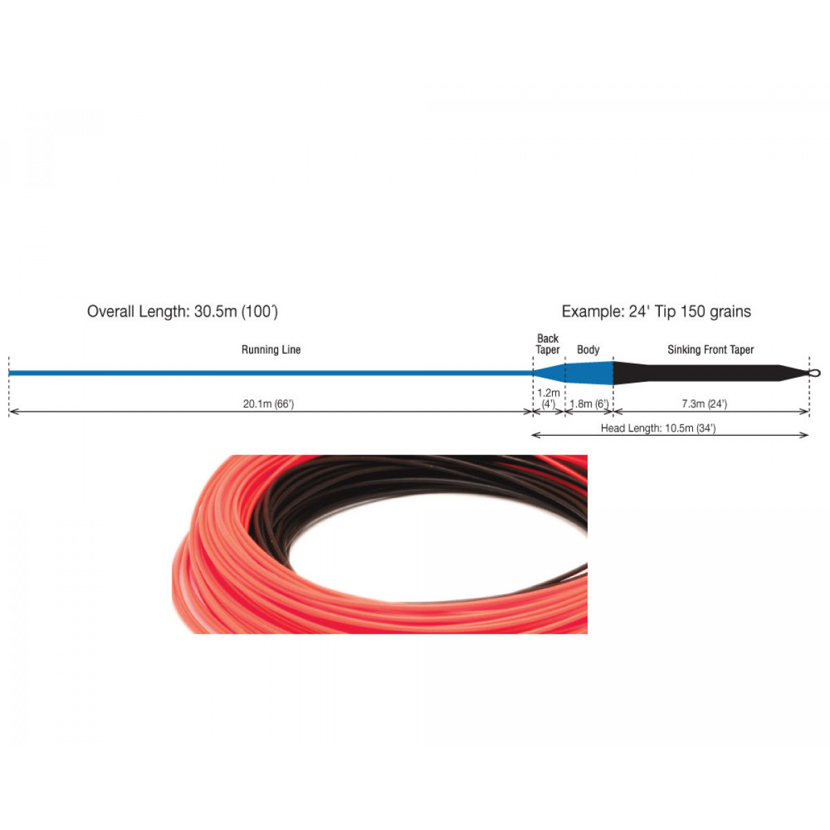 RIO Premier Sink Tip 24ft