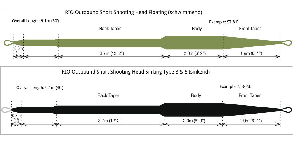 RIO Outbound Short Shooting Head